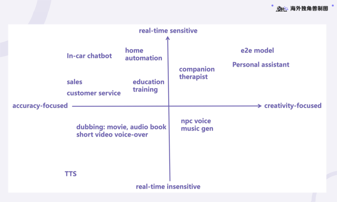 很好也很贵？openai Realtime Api 一手体验和 Voice Ai 的未来 编码人声 7743
